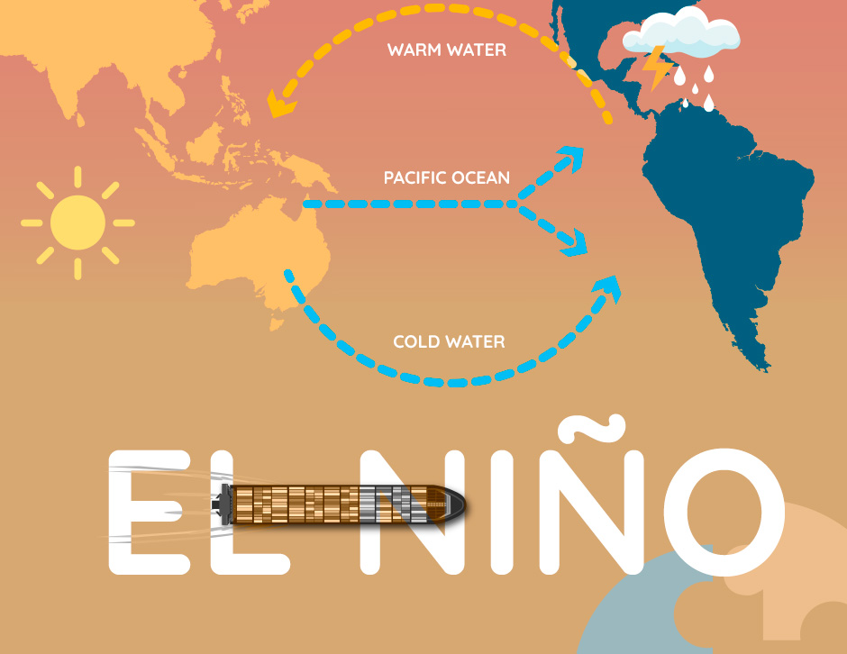 El Nino and the container shipping industry