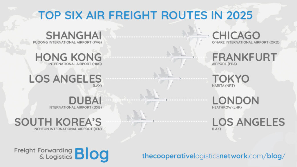 6 busiest air freight routes 2025 for air freight companies