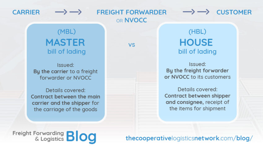 House vs Master Bill of Lading in sea freight forwarding